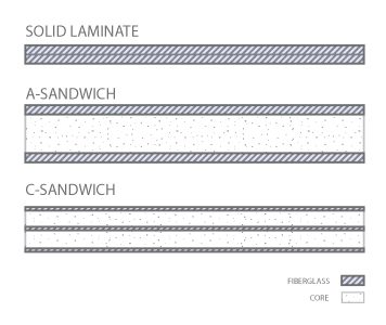 RADOME APPLICATIONS - Infinite Technologies, Inc.